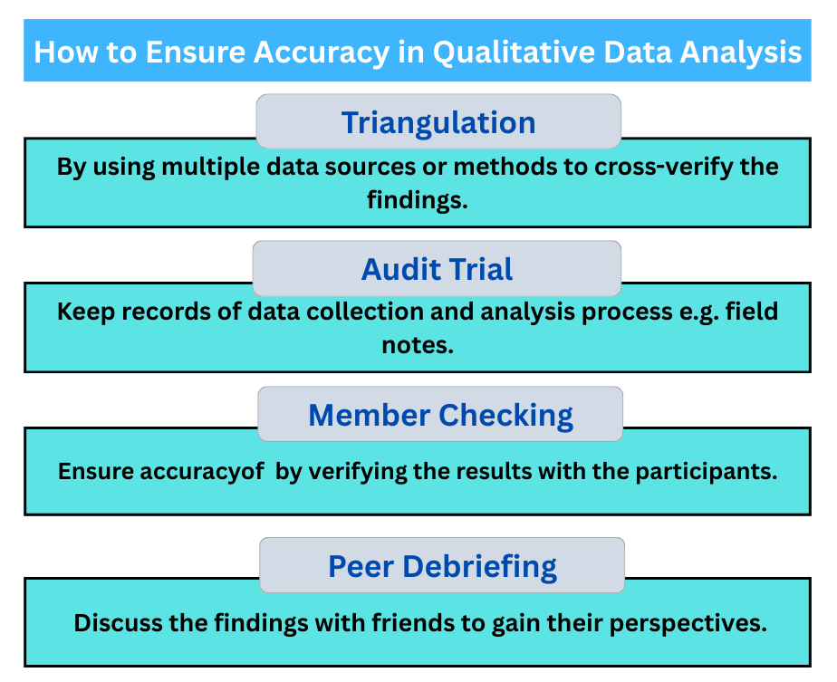 Buy the Best Qualitative Data Analysis Services