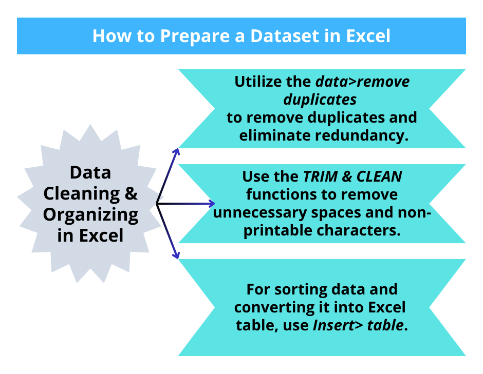 Data Analysis Services in Excel