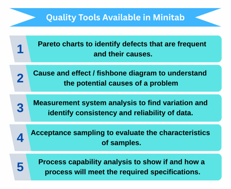 Professional Minitab Data Analysis Services