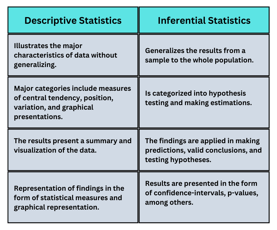 Expert Help with Inferential Statistics Services