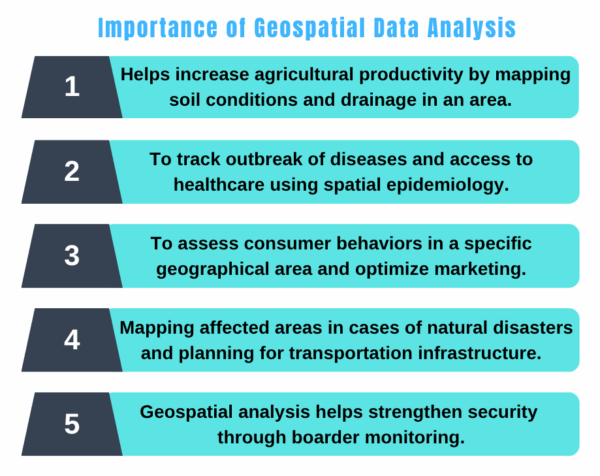 Professional Geospatial Data Analysis Services