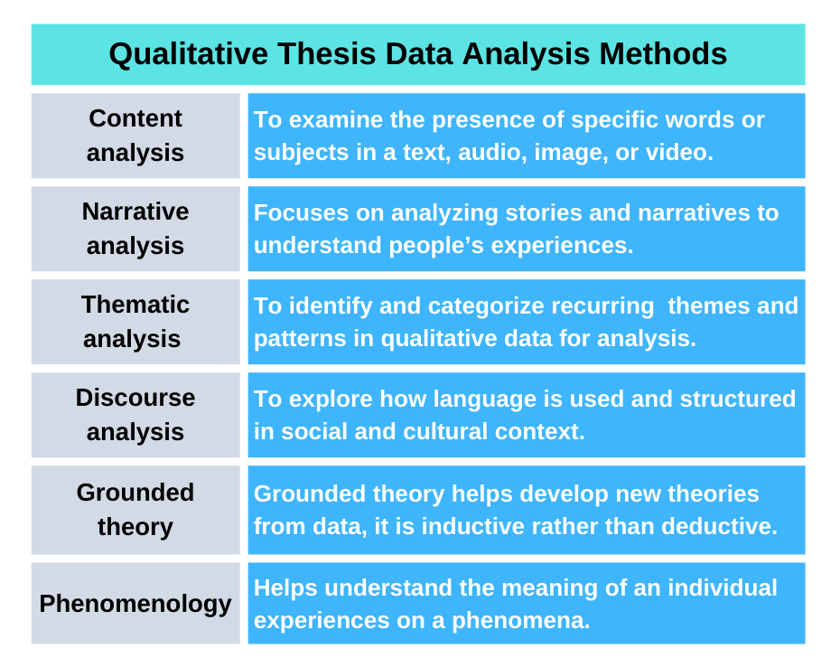 Thesis Data Analysis Services from Experts