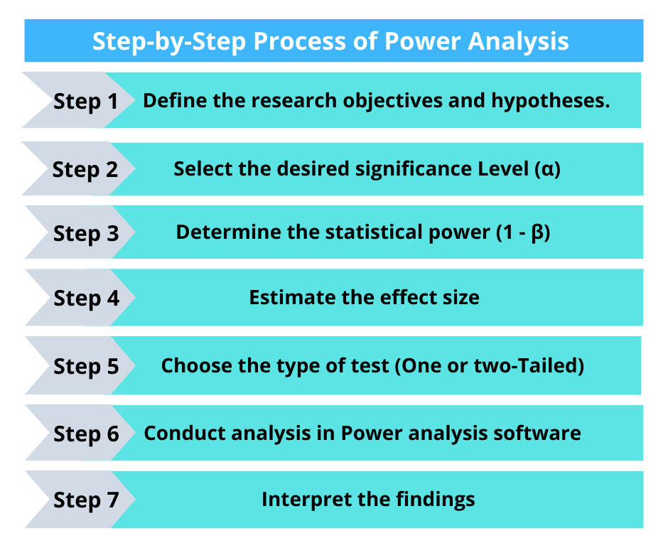 Hire Experts for Power Analysis Services