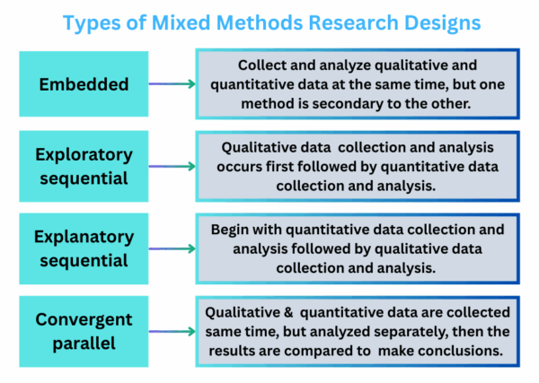 Mixed Methods Research and Data Analysis Services