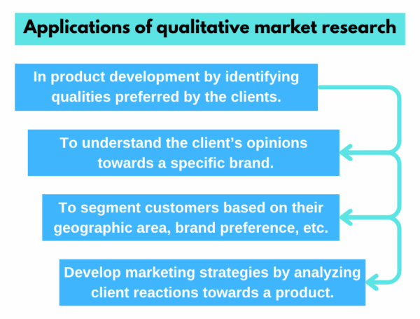 A Complete Guide to Qualitative Market Research
