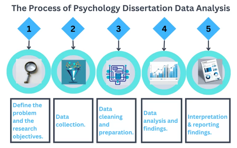 How to Analyze Data in a Psychology Dissertation
