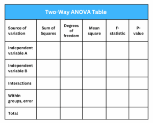 One-Way vs Two-Way ANOVA Explained