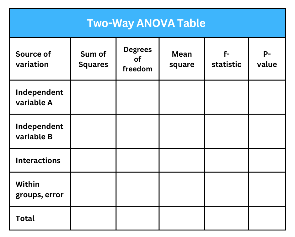 One Way Vs Two Way ANOVA Explained One Way Vs Two Way ANOVA Explained